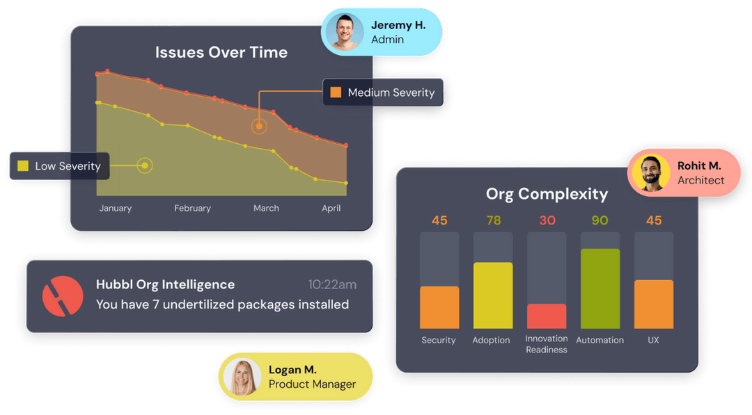 Hubbl Technologies | Org Intelligence & Process Intelligence for Salesforce